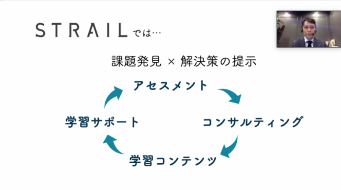 strail-4 | 【徹底比較】英会話スクール（教室）おすすめランキング【英会話教室Z】